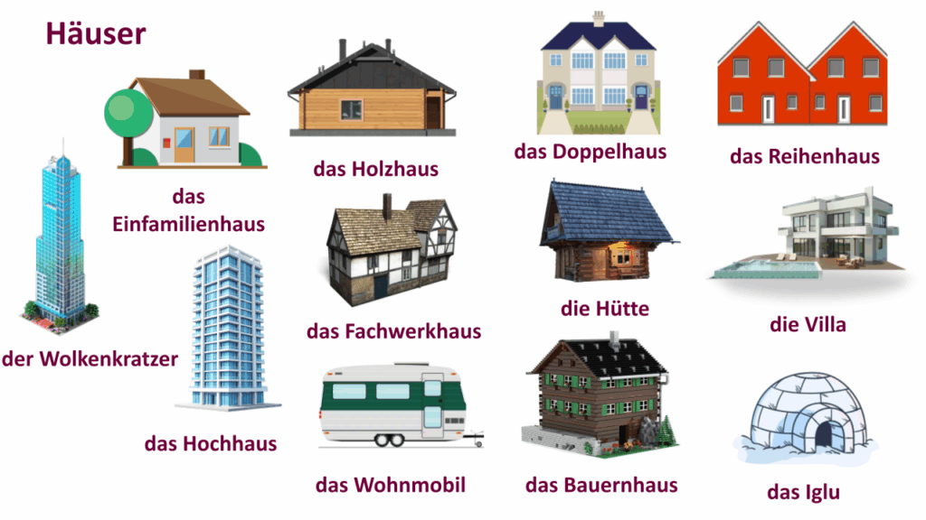 Haus auf Deutsch lernen – Räume, Möbel, Übungen | Germannika